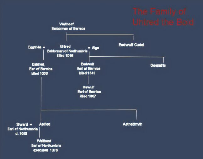 Uhtred the Bold - Alchetron, The Free Social Encyclopedia